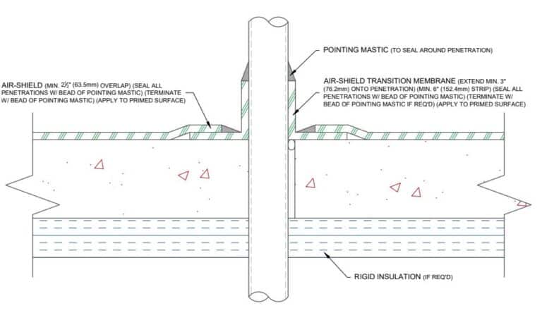 AIR-SHIELD Details - W. R. Meadows