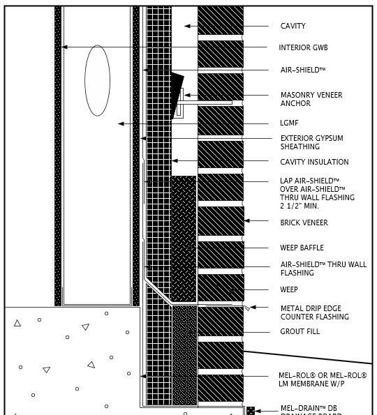 AIR-SHIELD Details - W. R. Meadows