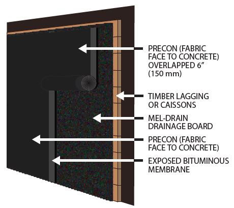 PRECON Installation Guidelines - W. R. Meadows