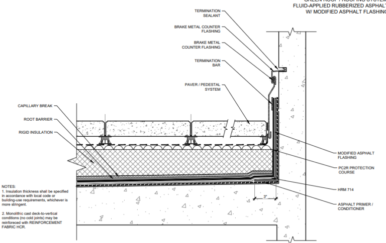 HRM 714 Details (Green Roof) - W. R. Meadows