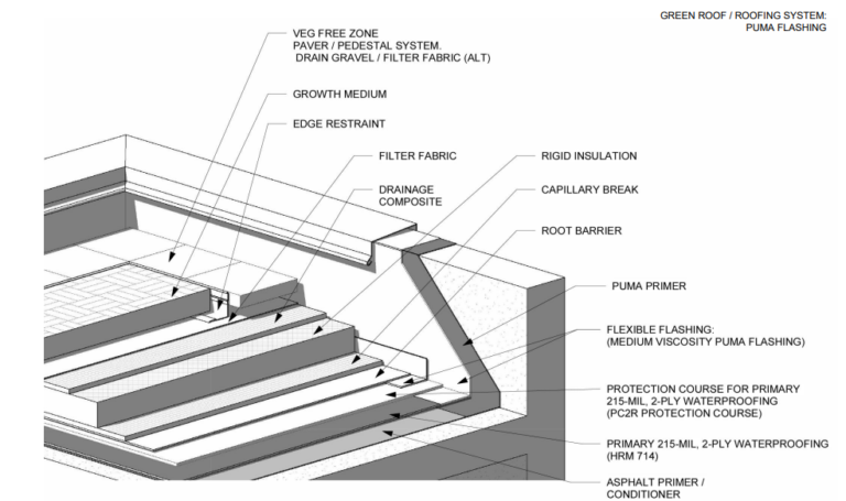HRM 714 Details (Green Roof) - W. R. Meadows