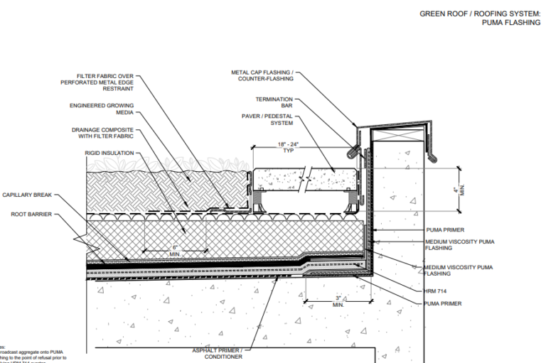 HRM 714 Details (Green Roof) - W. R. Meadows