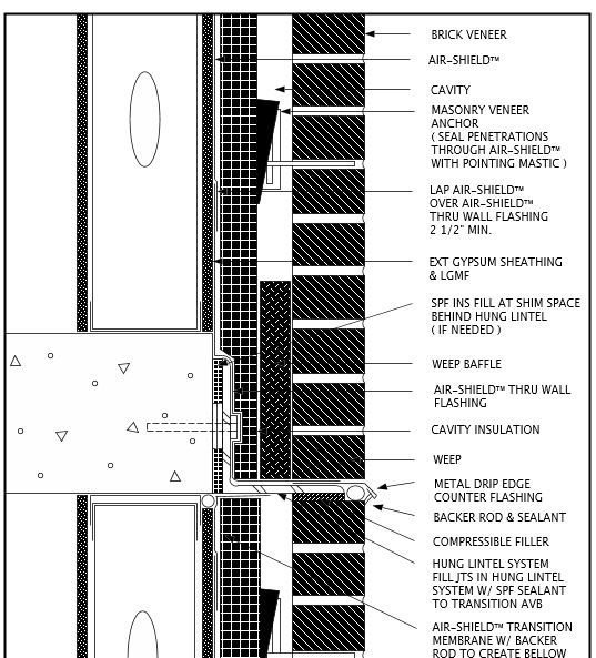 AIR-SHIELD Details - W. R. Meadows