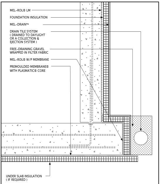 MEL-ROL LM Details - W. R. Meadows
