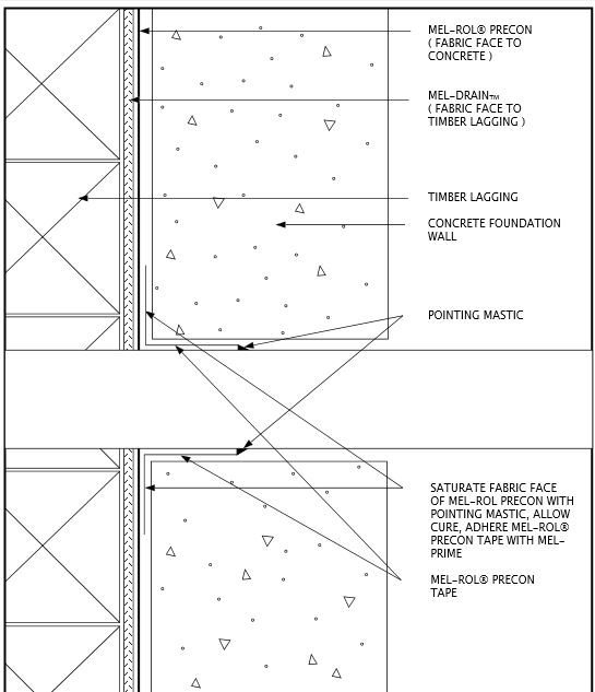 PRECON Details - W. R. Meadows