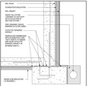 Waterproofing Application Details - W. R. Meadows