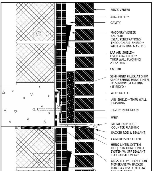 AIR-SHIELD Details - W. R. Meadows