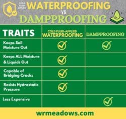 Waterproofing vs Damp Proofing - Difference Between Cold Fluid-Applied ...